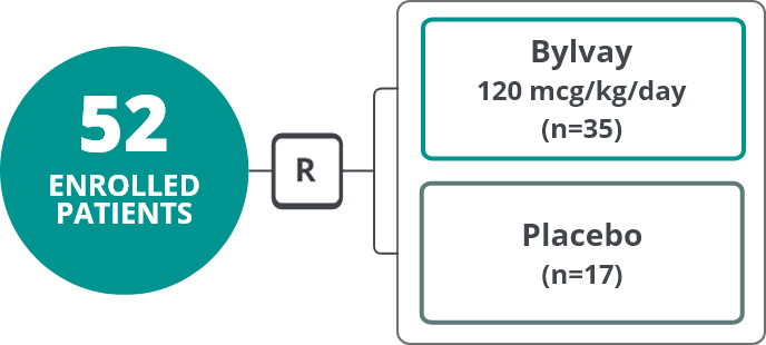 Bylvay® (odevixibat) clinical trials in Alagille syndrome - HCP